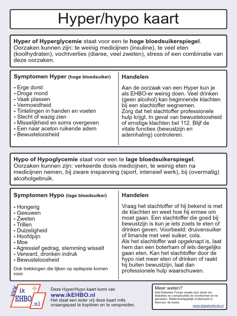 Hyper Hypo Kaart | PDF