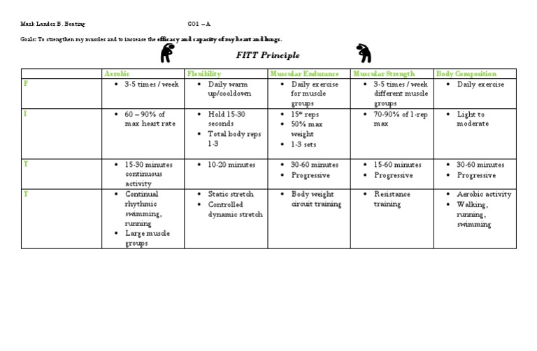 FITT Principle: Aerobic Flexibility Muscular Endurance Muscular ...
