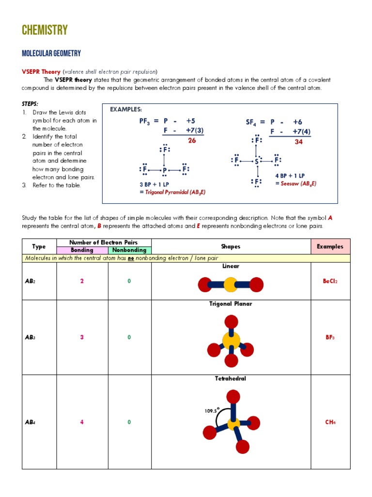 Finals L2 Chemistry Part 2 VSEPR Table | PDF | Molecular Physics | Atomic