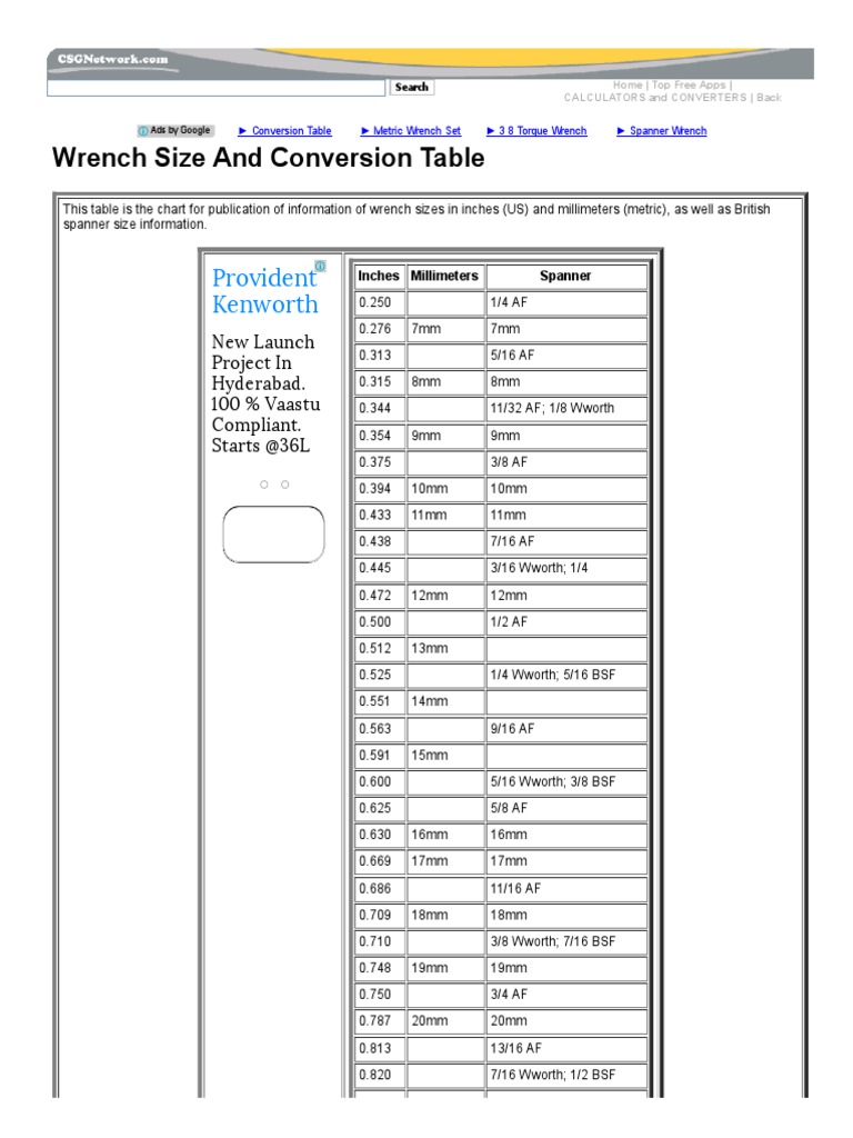 Wrench Size and Conversion Table | PDF | World Wide Web | Internet & Web