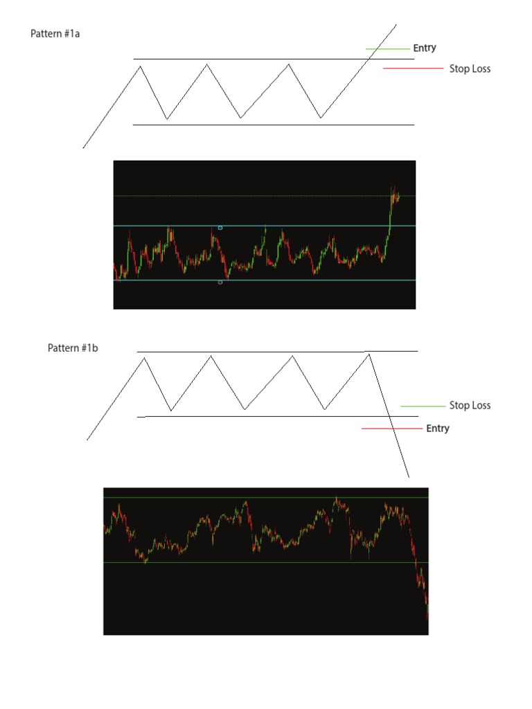 Trading Patterns | PDF | Short (Finance) | Prices