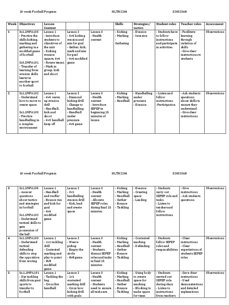 Football Program | PDF | Learning | Behavior Modification