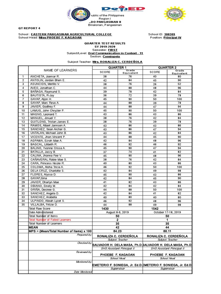 Quarter Test Result For Shs Sy 2019 20 1st Sem | Download Free PDF | Nature