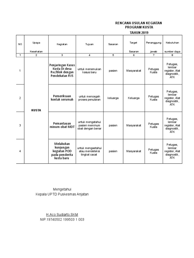 Ruk-Rpk Gigi 2019 - 2020 | PDF