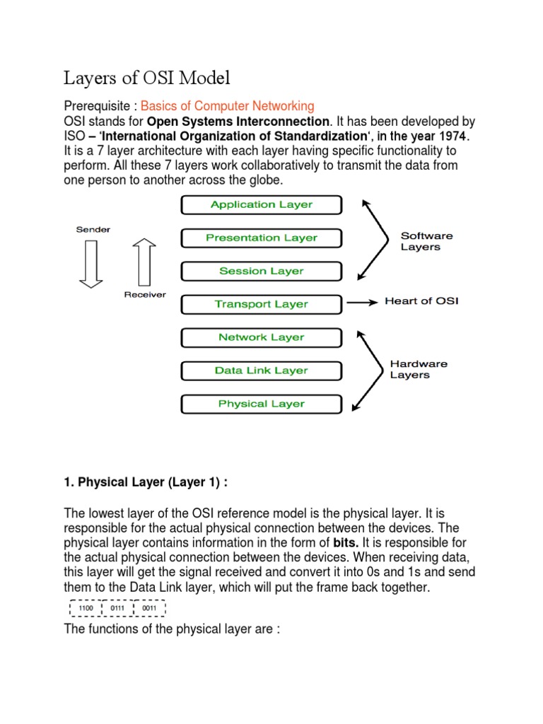 Layers Of Osi Model Basics Of Computer Networking Pdf Osi Model Port Computer Networking