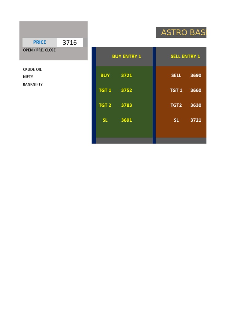Astro Based Trading Method: Price | PDF