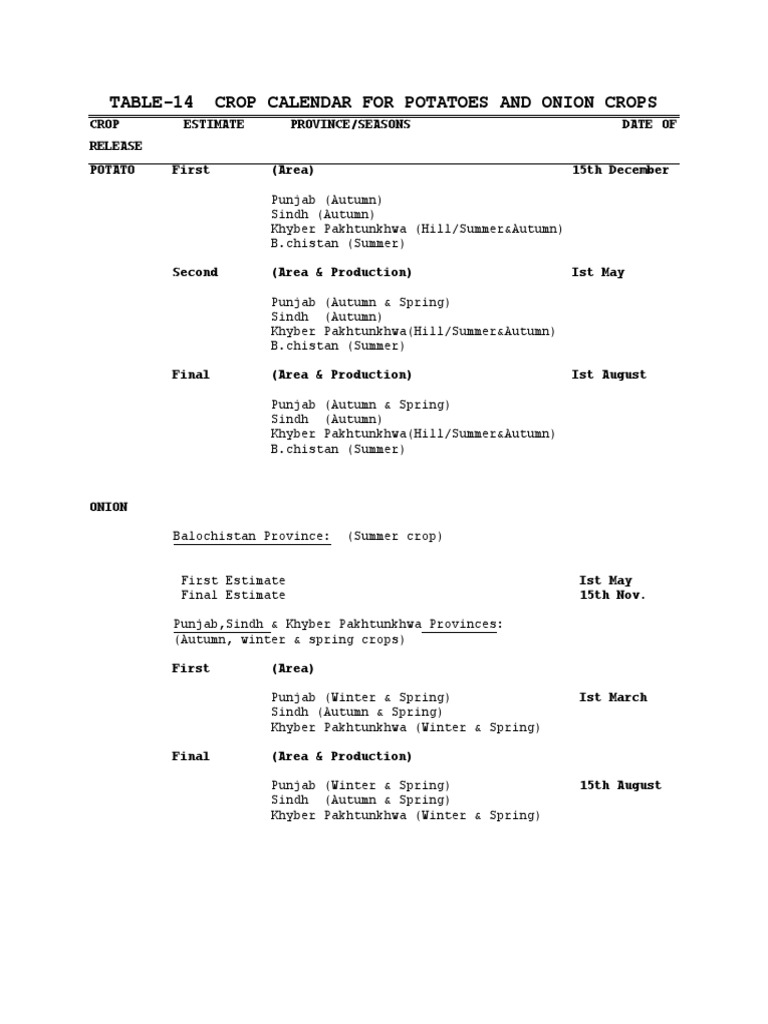 Crop Calendar for Potatoes and Onions in Pakistan | PDF