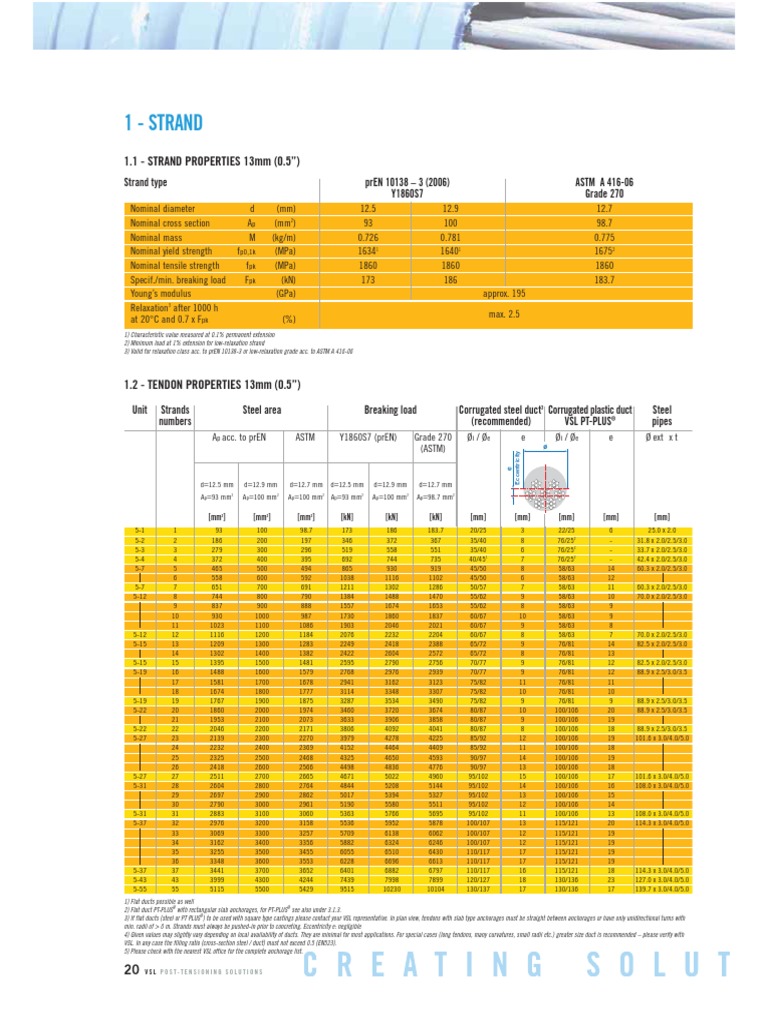 12.7 7 Wire Strand Proprieties VSL | Building Materials | Materials Science