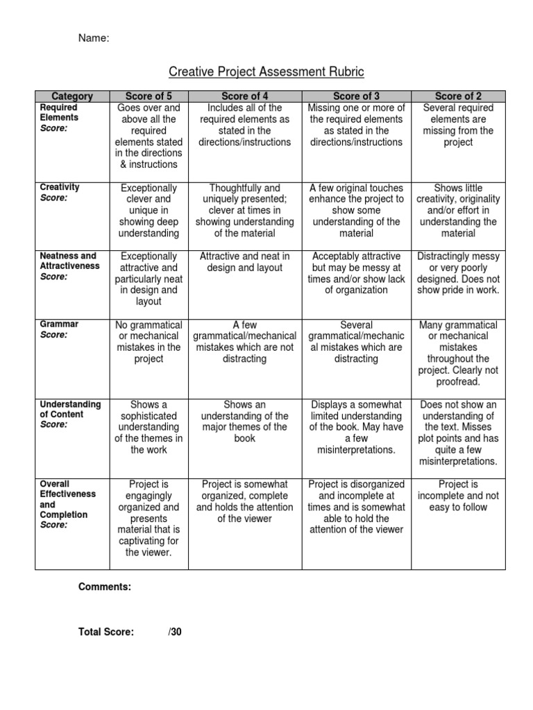 Creative Project Assessment Rubric PDF | PDF | Cognition | Communication