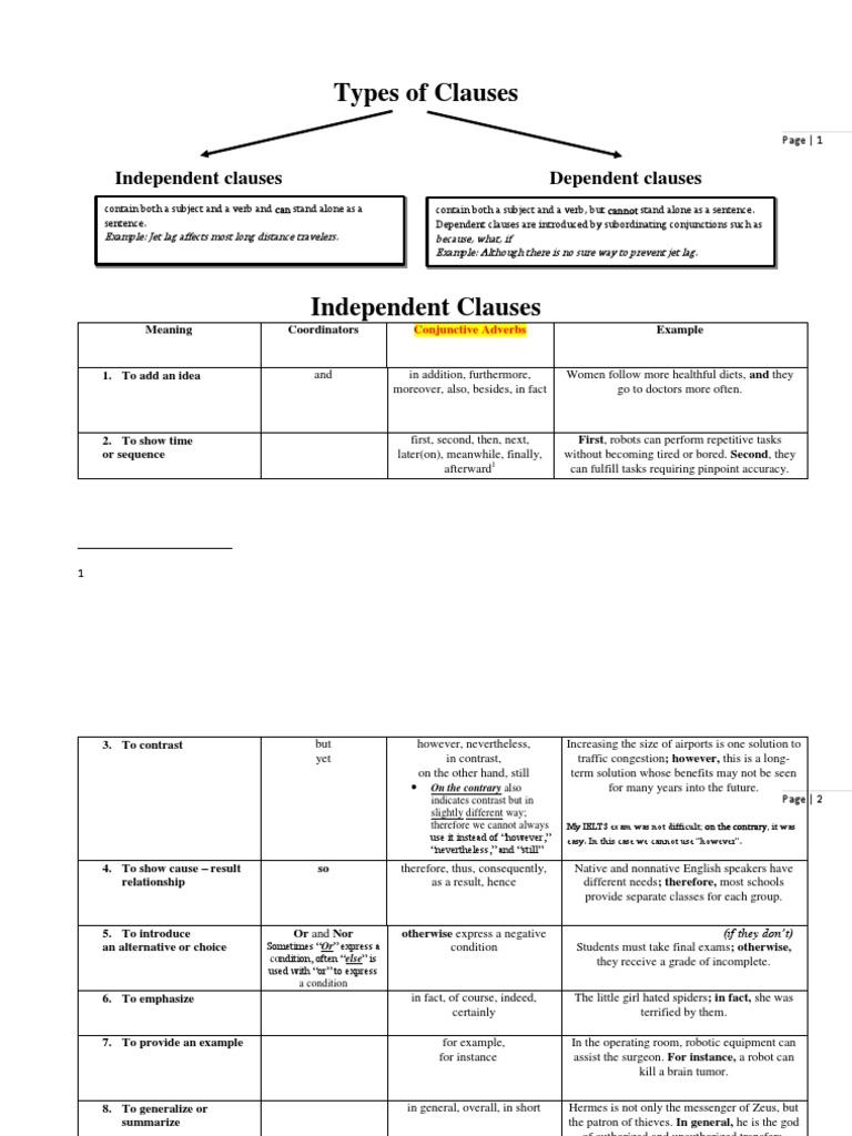 Linking Words | PDF | Clause | Language Mechanics