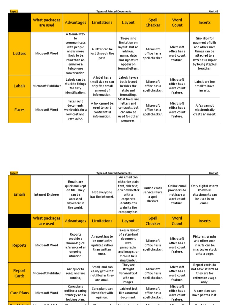 Types of Printed Documents | PDF | Compact Disc | Fax