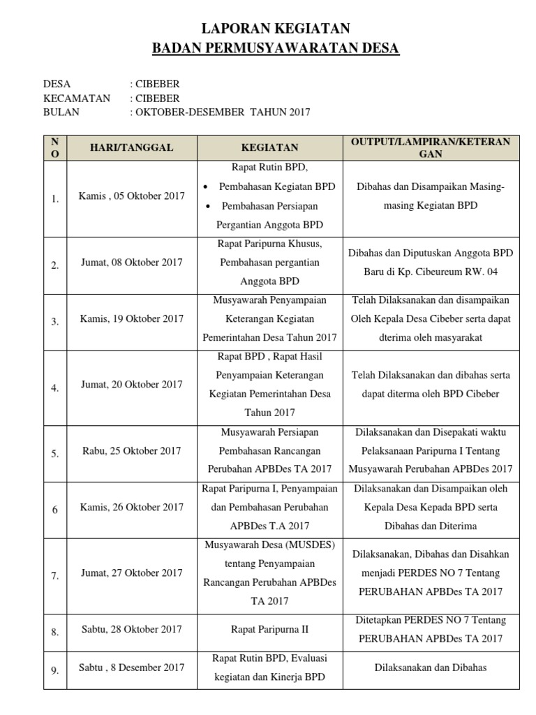 Contoh Laporan BPD | PDF