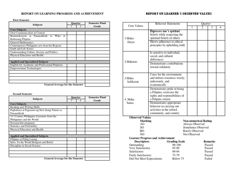 Report On Learning Progress and Achievement Report On Learner'S ...