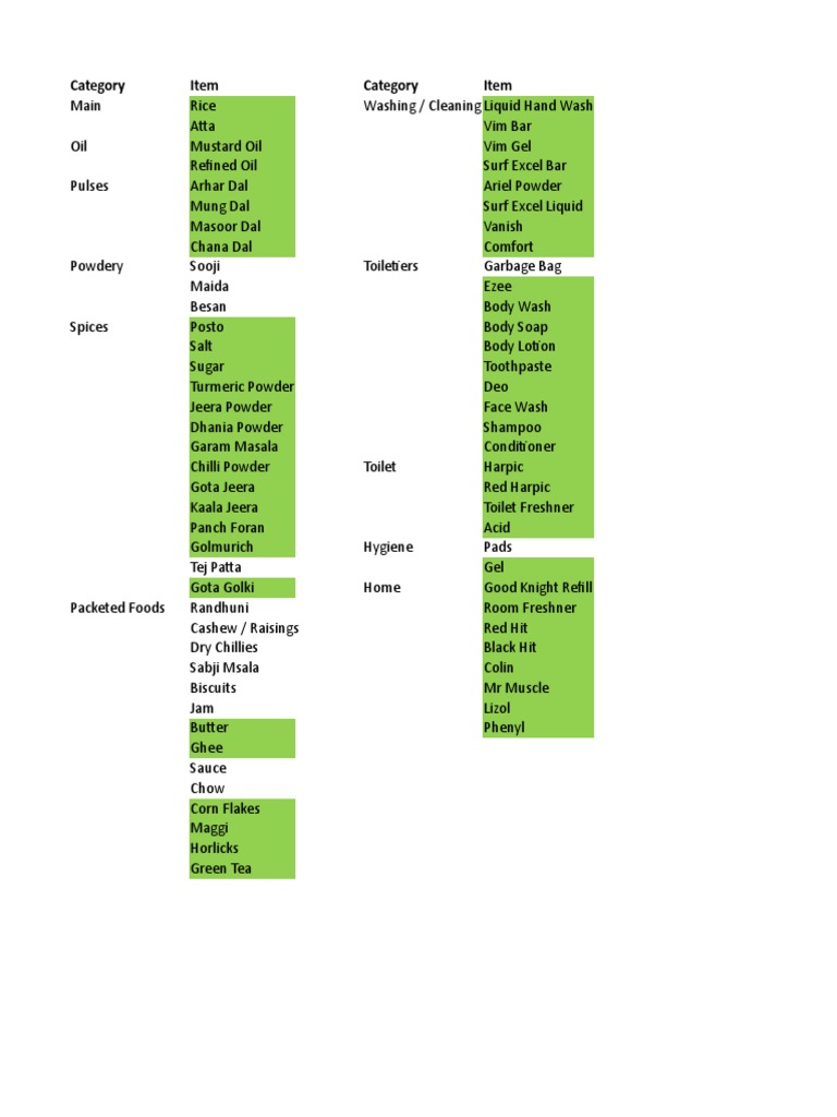 Ration Items List in English | PDF