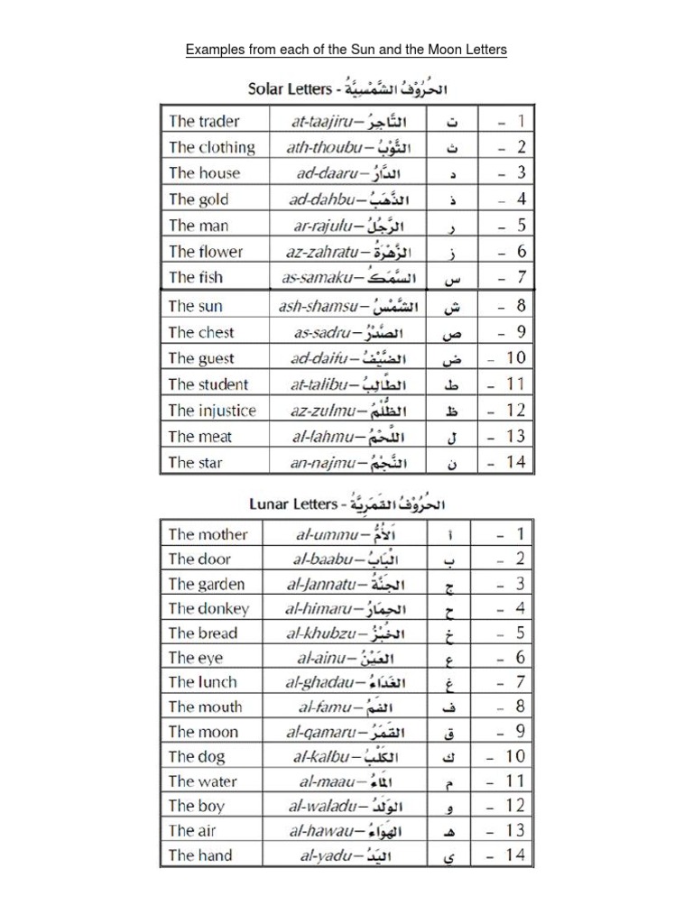 Examples From Each of The Sun and The Moon Letters | PDF