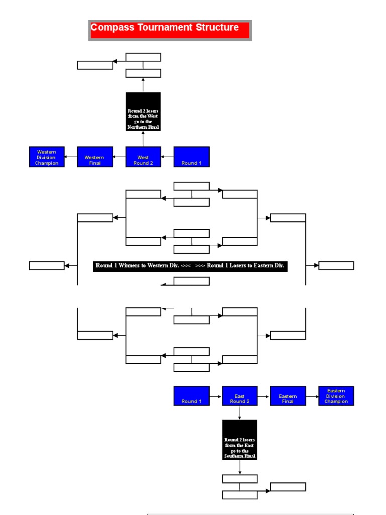 Compass Format | PDF | Sports | Nature