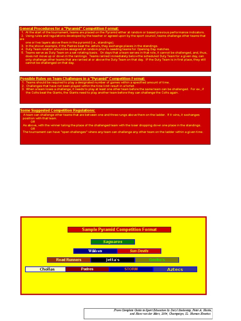 General Procedures For A "Pyramid" Competition Format | PDF ...