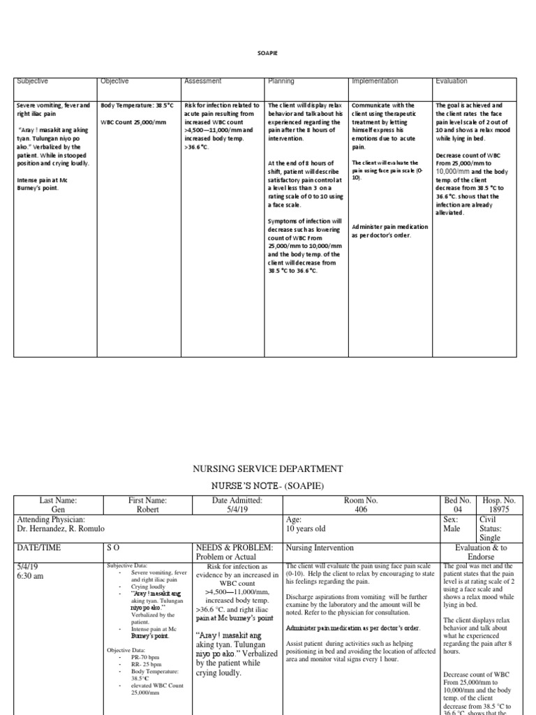 Subjective Objective Assessment Planning Implementation Evaluation ...