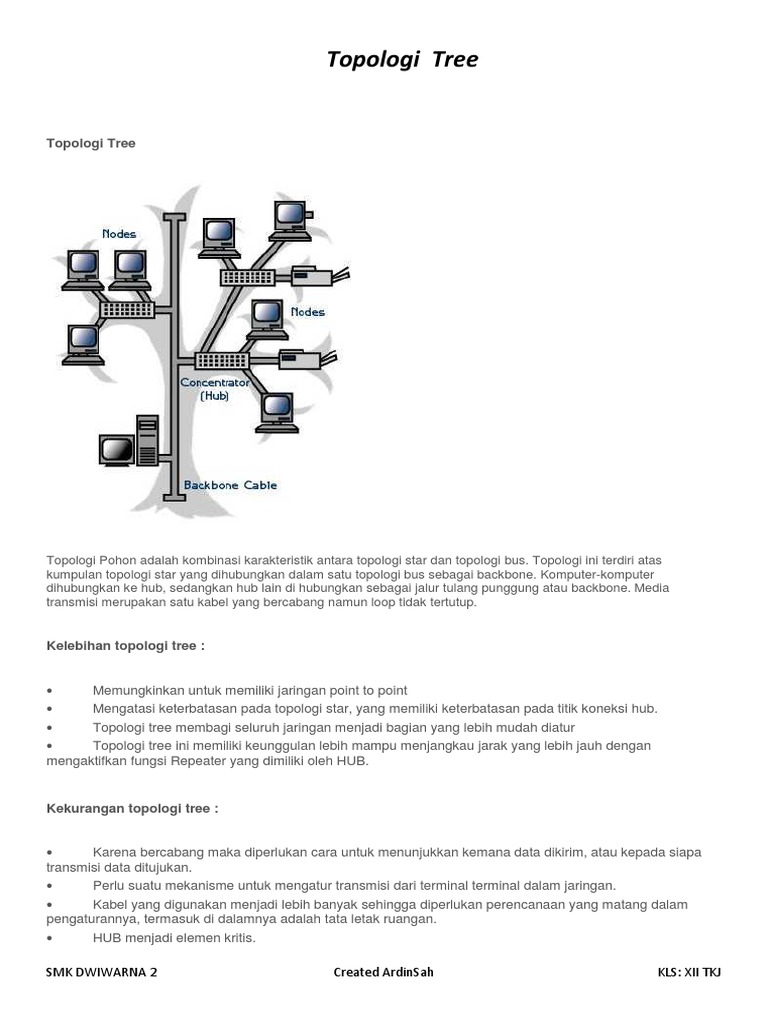Topologi Tree | PDF