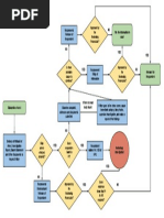 Flow Chart of Preliminary Investigation | PDF