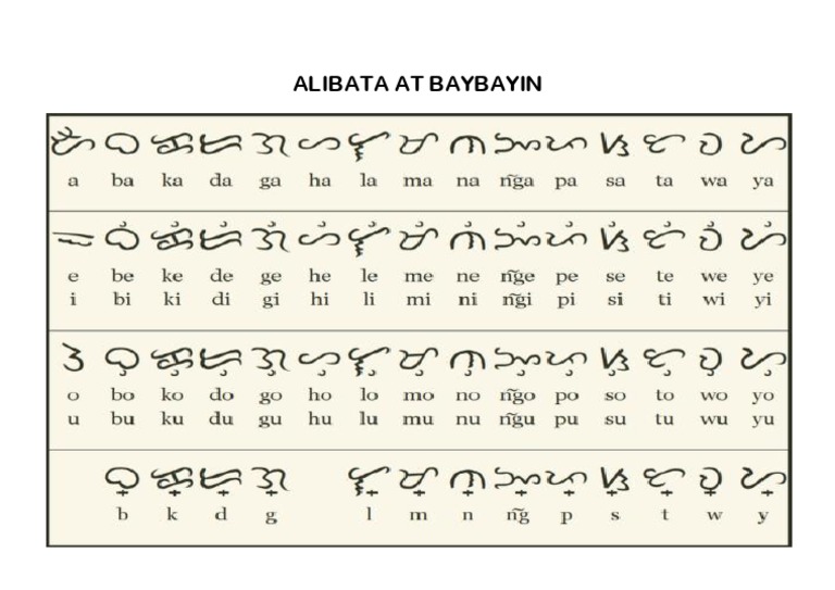 Alibata at Baybayin | PDF | Wellness