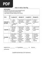 Role Play Rubric | PDF