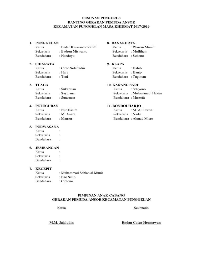 Pengurus GP Ansor Punggelan 2017-2021 | PDF