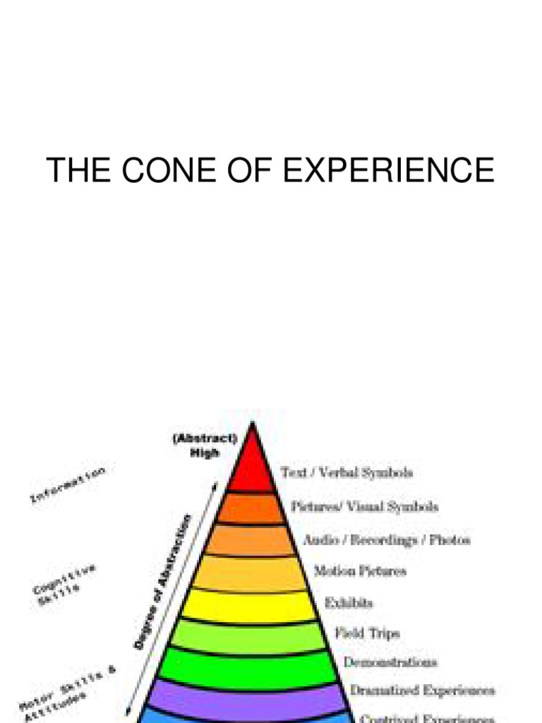 The Cone of Experience - PPT 9 27 1 | PDF | Learning Styles | Perception