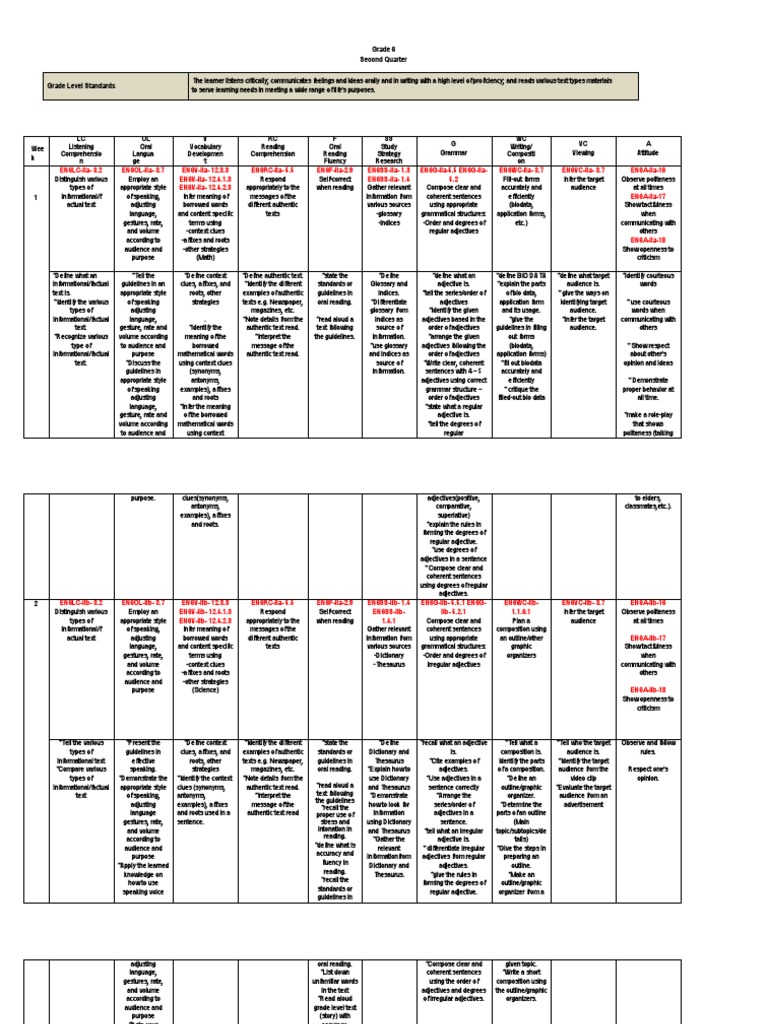 Grade 6 Second Quarter | PDF | Reading Comprehension | Word