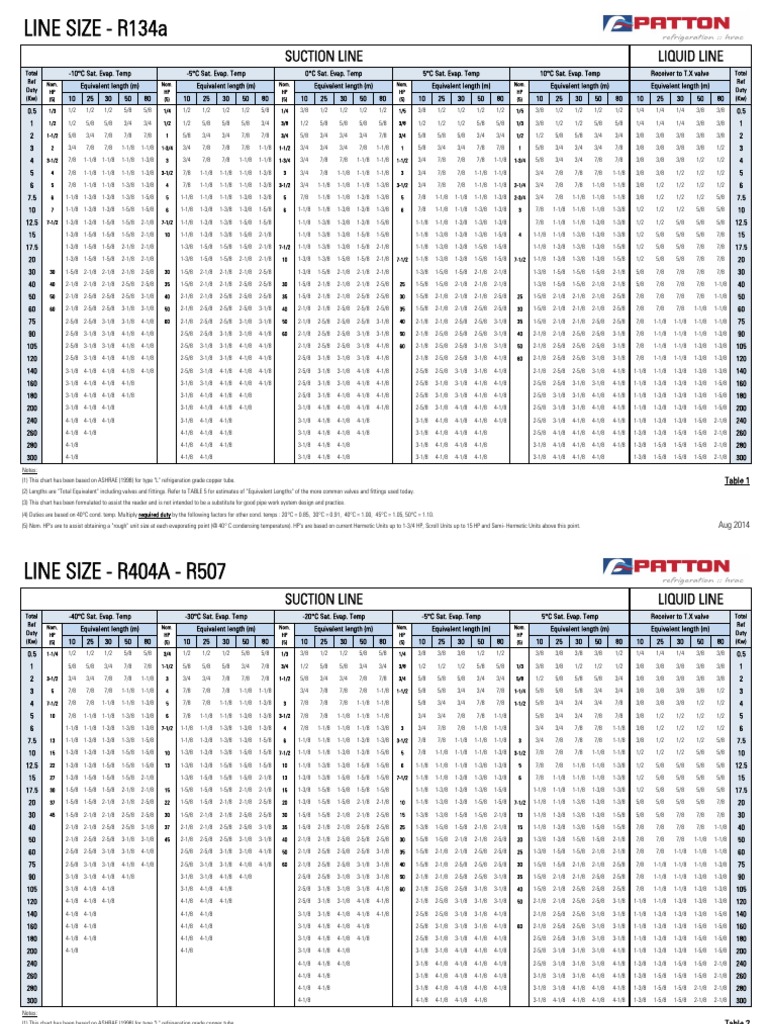 Patton Line Size - 2014 | PDF | Nature