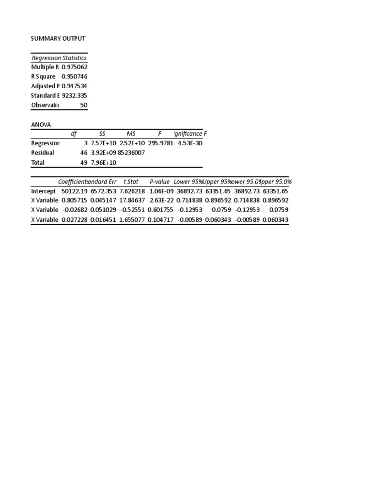 Regression analysis of factors impacting profit | PDF | Errors And Residuals | Multivariate ...