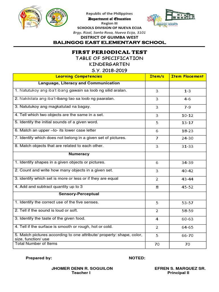 Kindergarten First Quarter Exam 2018-2019 | PDF | Taste | Cognitive Science