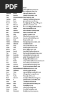 PR Brand Email List Sheet1 | PDF | Cosmetics | Fashion