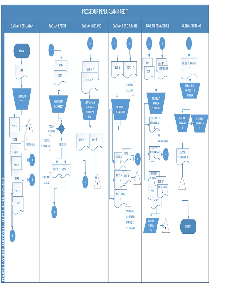 Visio Flow Chart | PDF