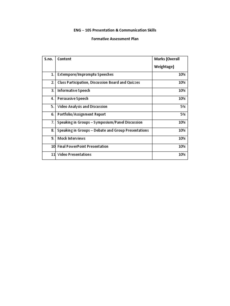ENG - 105 Presentation & Communication Skills Formative Assessment Plan | PDF