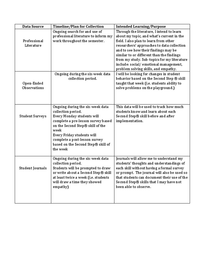 Data Collection Plan | PDF | Empathy | Learning