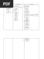 Sia Flowchart Pembelian | PDF