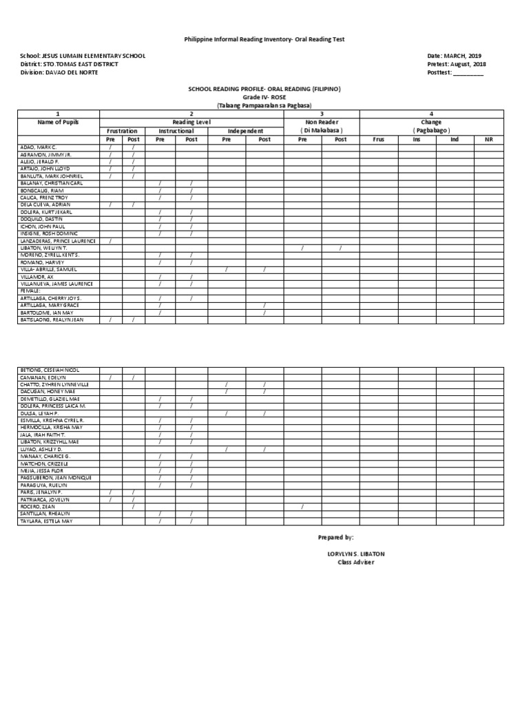 Philippine Informal Reading Inventory-Oral Reading Test | Download Free ...