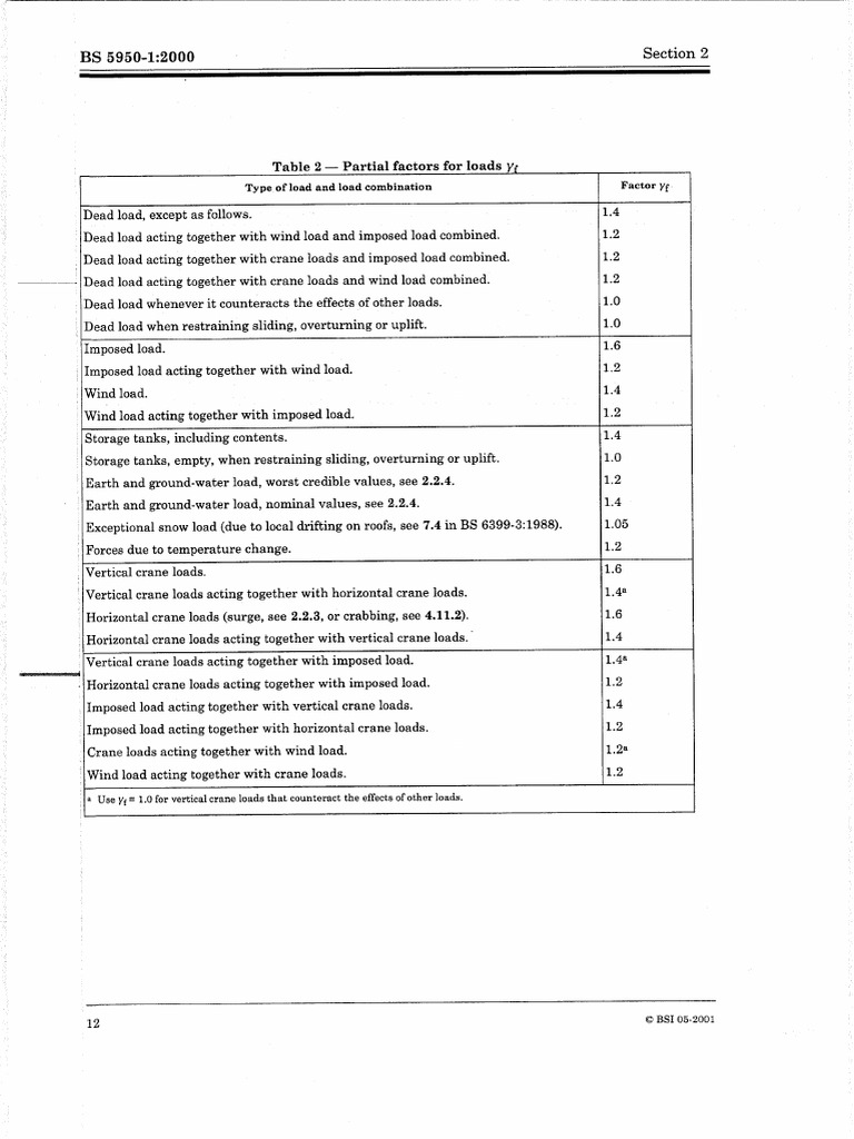 BS 5950-1-2000 Structural Use of Steelwork - Part20 PDF | PDF