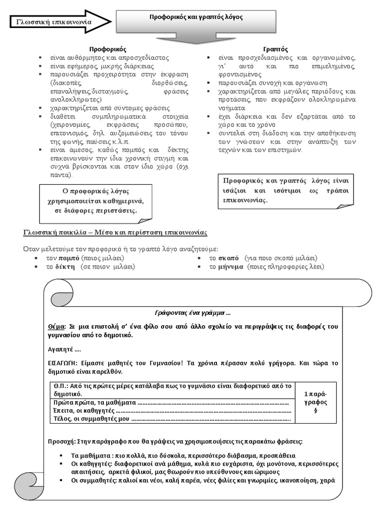 Προφορικός-Γραπτός Λόγος | PDF