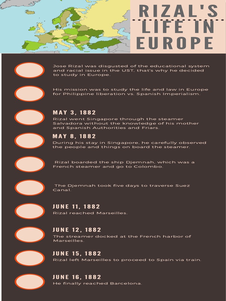 RIZAL'S TRAVEL IN EUROPE