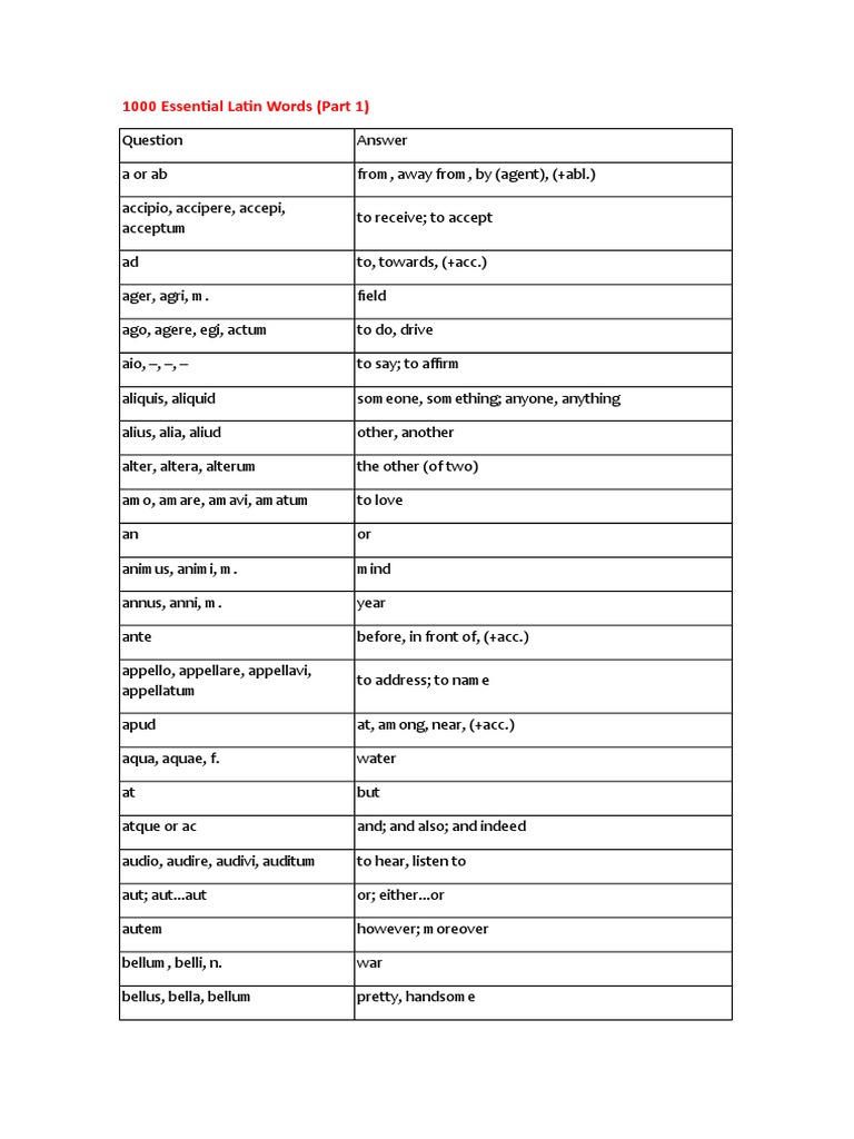 1000 Essential Latin Words | PDF | Linguistic Typology | Syntactic ...