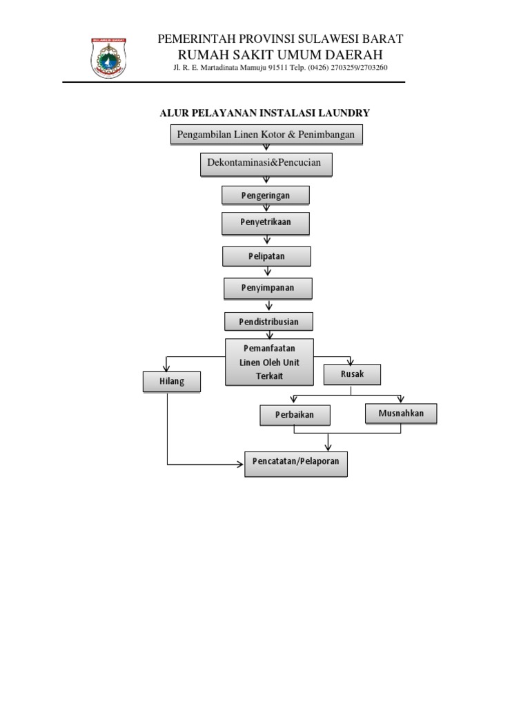 Alur Pelayanan Laundry | PDF