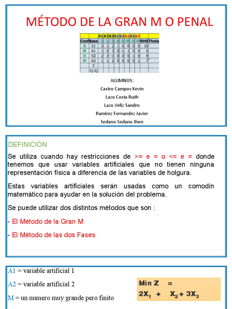 Método de la Gran M para resolver problemas de programación lineal con ...