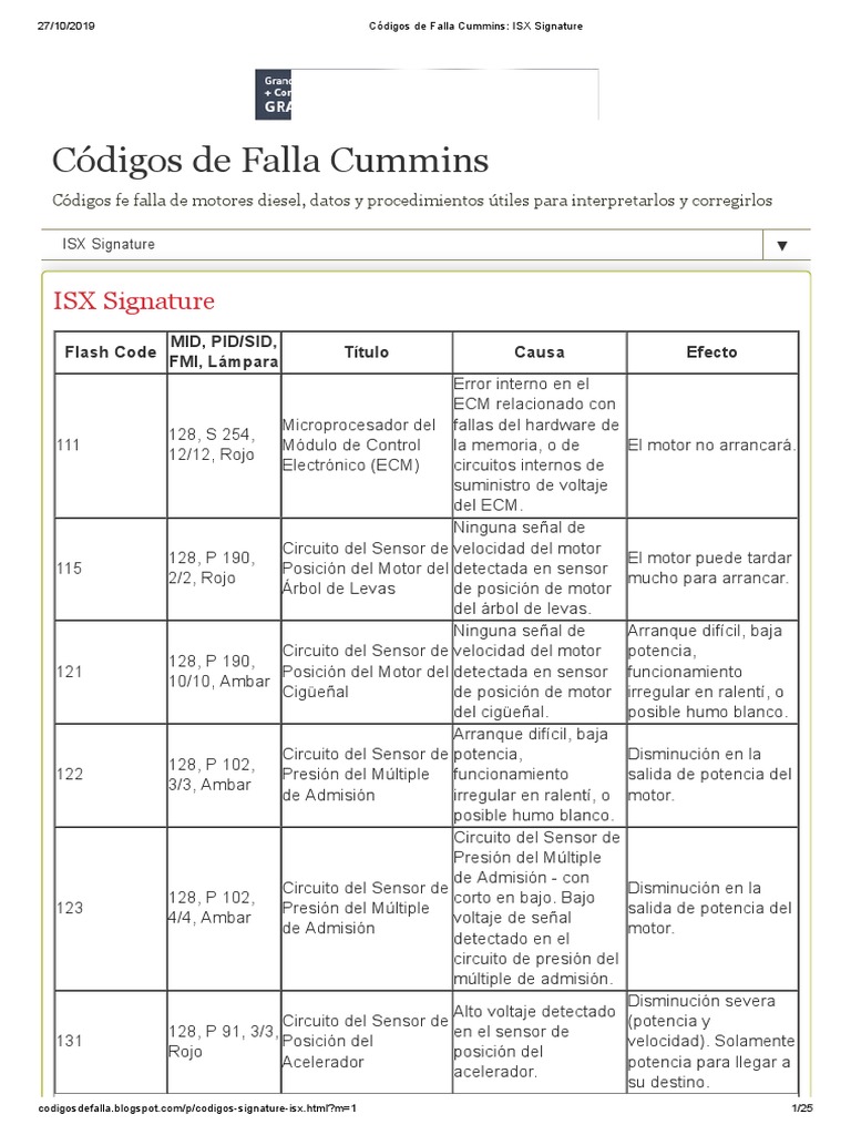 Códigos de Falla Cummins - ISX Signature | PDF | Sensor | Ingeniería mecánica