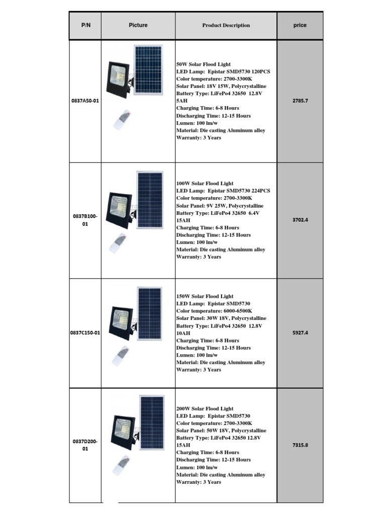 zelio solar light price list جملة-1 PDF | PDF | Rechargeable Battery ...