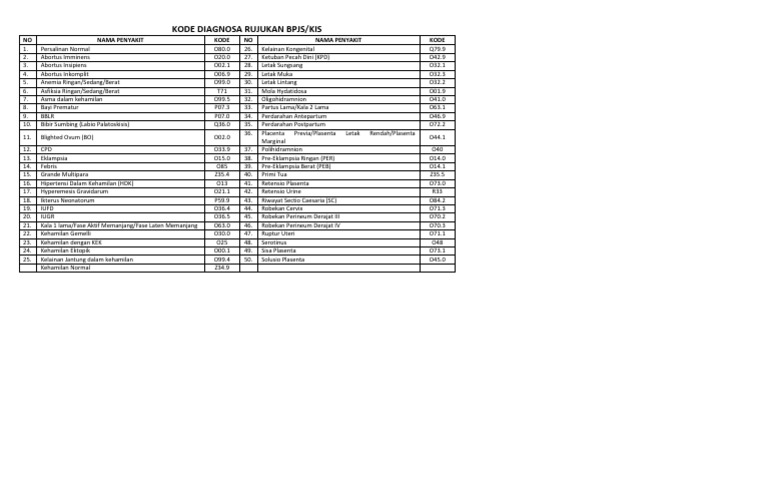 Kode Icd Diagnosa Rujukan Bpjs | PDF