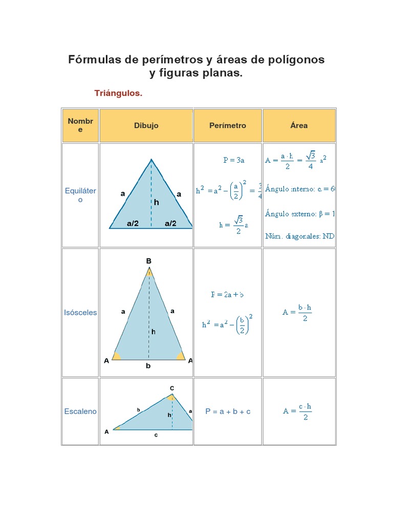 Fórmulas de Perímetros y Áreas de Polígonos y Figuras Planas | PDF