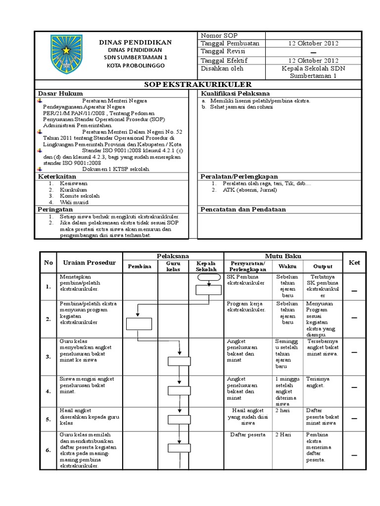 Sop Ekstrakurikuler Rev | PDF Sop Ekstrakurikuler Rev | PDF