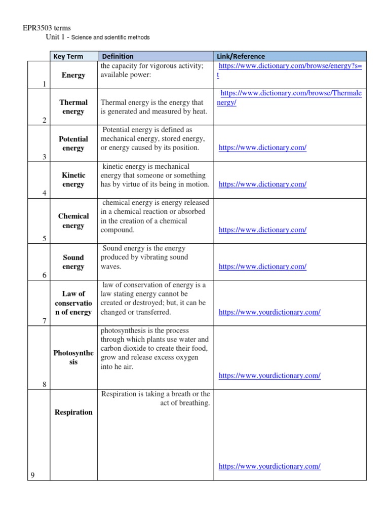 List of Terms Physical Science | PDF | Electromagnetic Radiation | Force